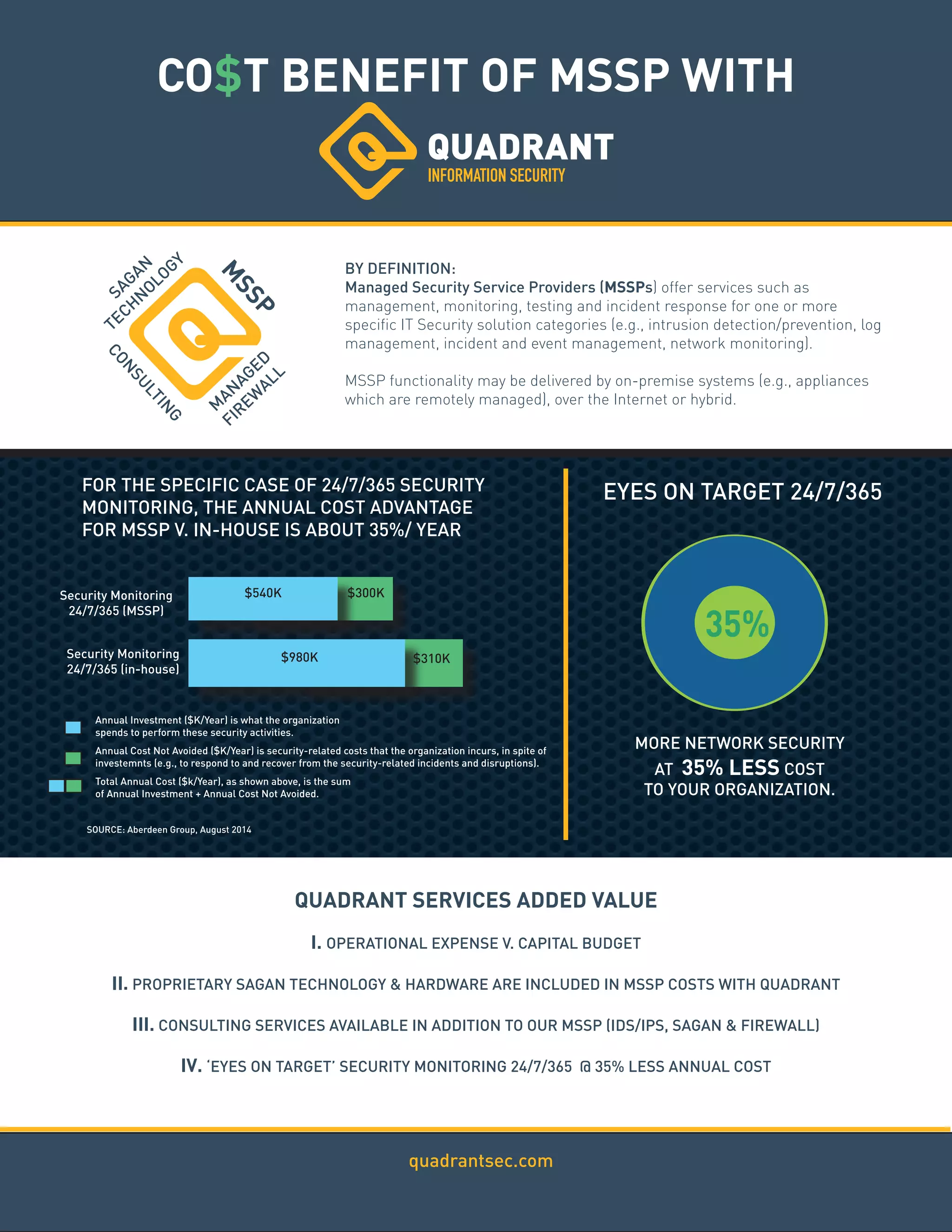 CO$T BENEFIT OF MSSP | PDF