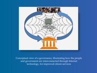 e-governance | PPT