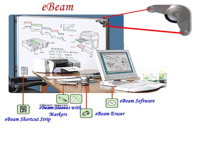 eBeam : Intractive Whiteboard System
