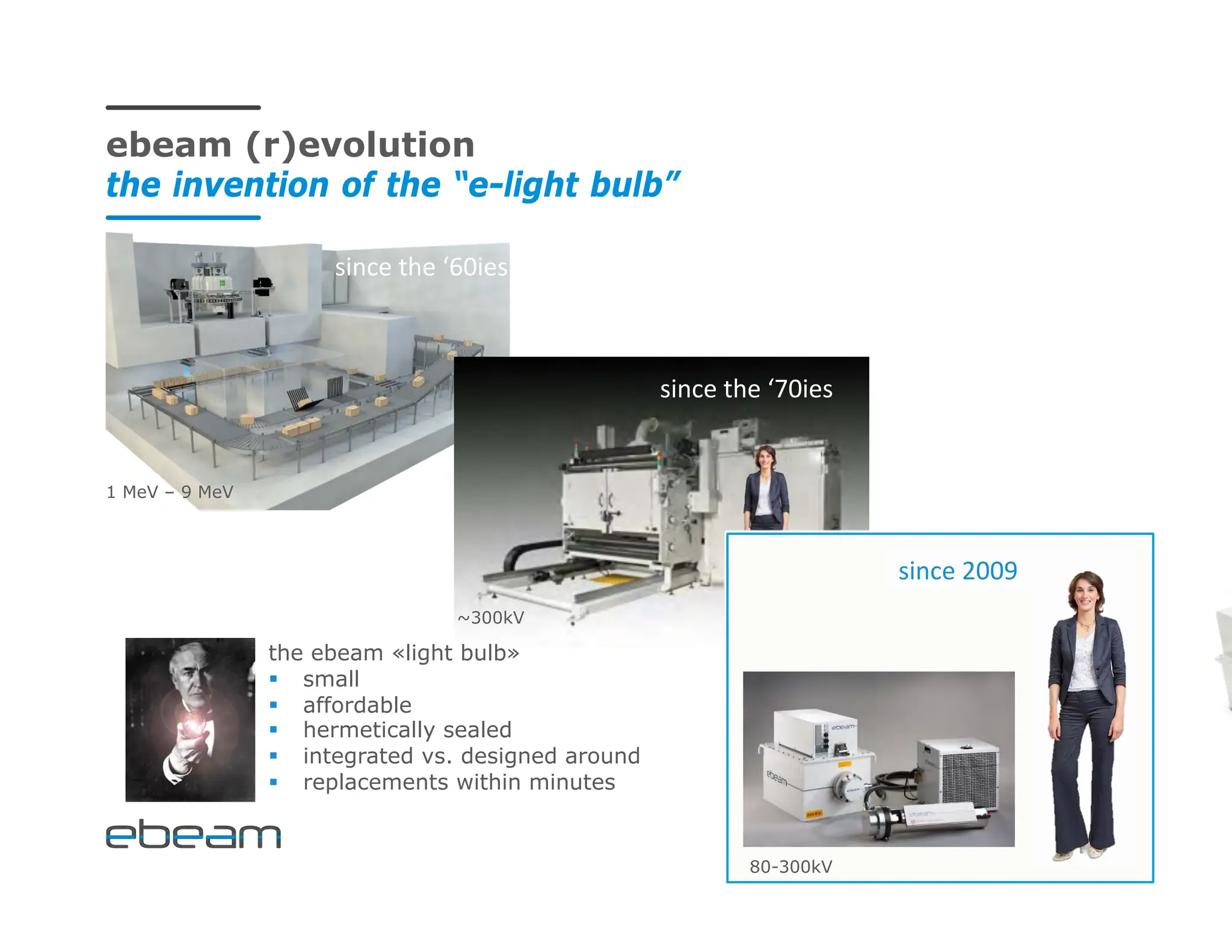 Ebeam Sterilization of Medical and Food Packaging Enabled by Compact ...