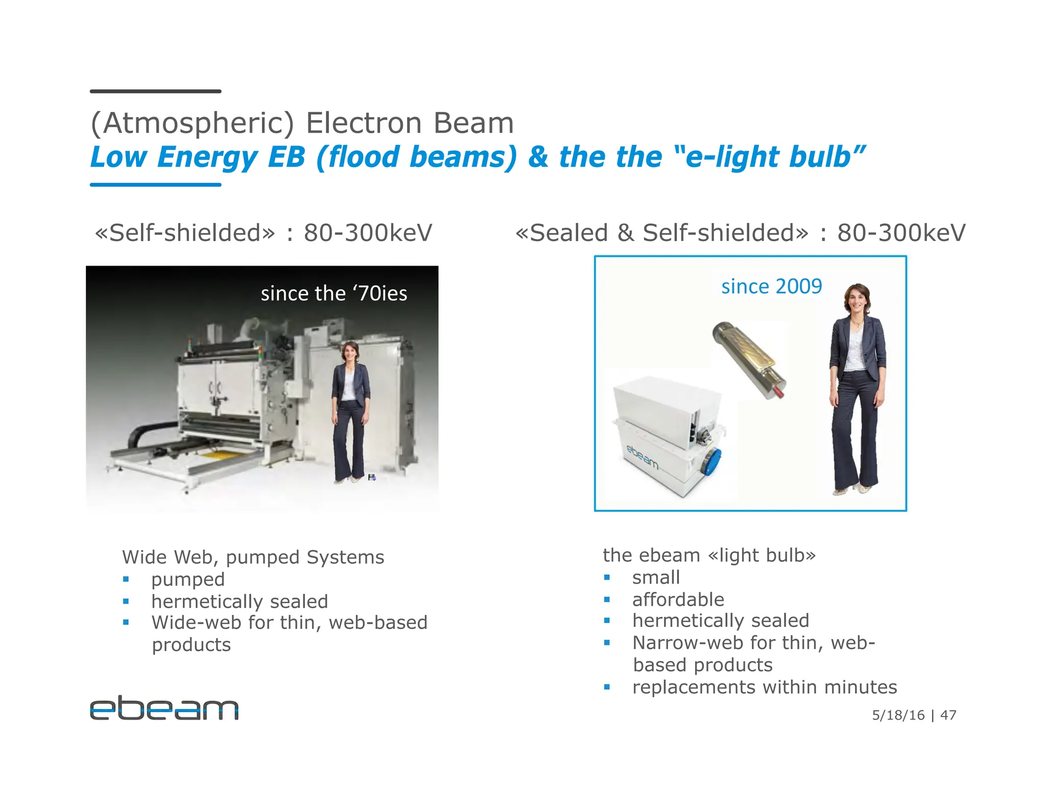 Ebeam Sterilization of Medical and Food Packaging Enabled by Compact ...