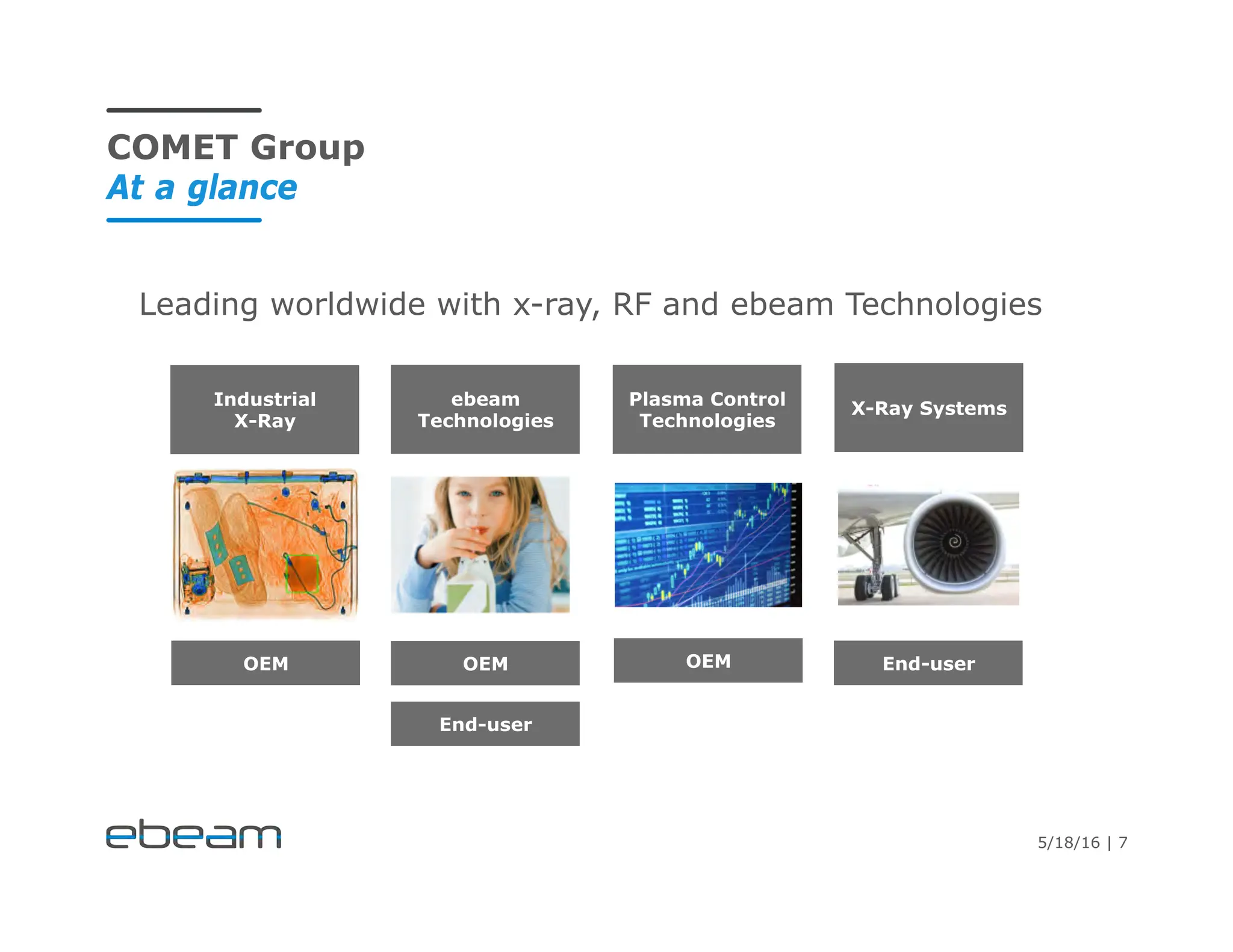 Ebeam Sterilization of Medical and Food Packaging Enabled by Compact ...