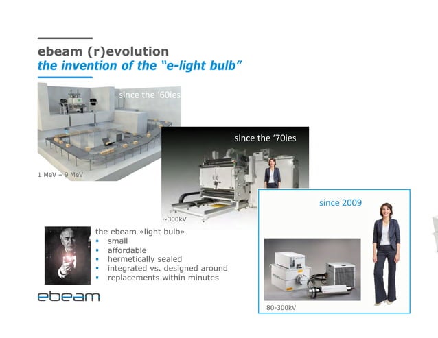 Ebeam Sterilization of Medical and Food Packaging Enabled by Compact ...