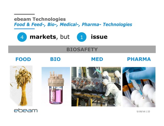 Ebeam Sterilization of Medical and Food Packaging Enabled by Compact ...