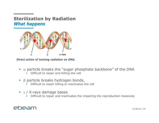 Ebeam Sterilization of Medical and Food Packaging Enabled by Compact ...