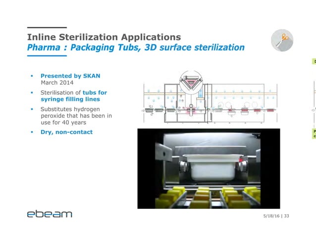 Ebeam Sterilization of Medical and Food Packaging Enabled by Compact ...