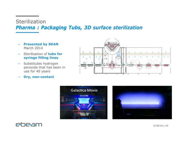 Ebeam Sterilization of Medical and Food Packaging Enabled by Compact ...