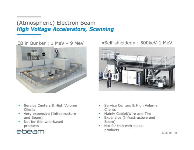 Ebeam Sterilization of Medical and Food Packaging Enabled by Compact ...