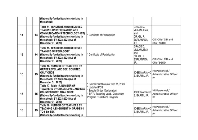Enhanced basic education information system | PPT