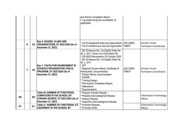 Enhanced basic education information system | PPT