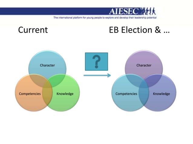 EB Election Preperation | PPTX