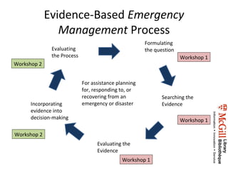Evidence-Based Emergency Management - Part 2 | PPT