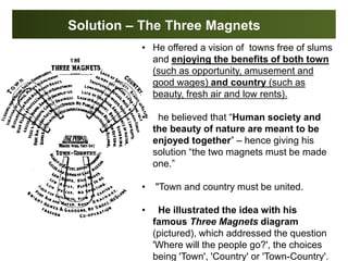 Ebenezer Howard Three Magnets