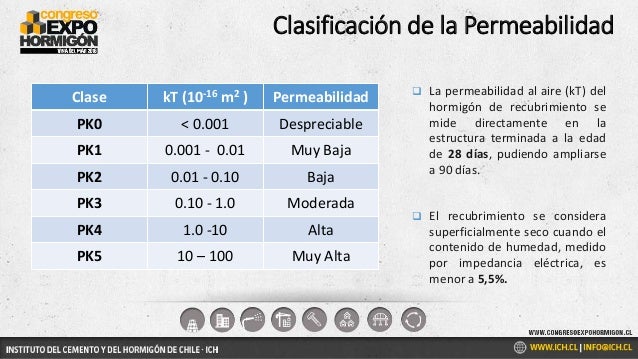 Metodología simple de Especificación y Control de Hormigones por Dura…