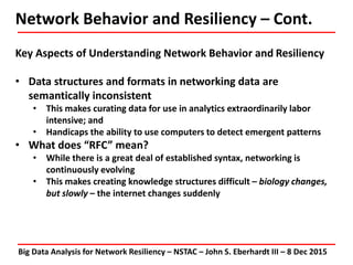 John Eberhardt NSTAC Testimony | PPTX