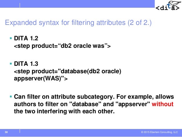 Overview of DITA 1.3