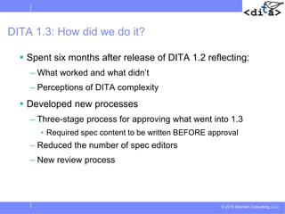 The Past and Future of DITA with Kristen James Eberlein | PPTX