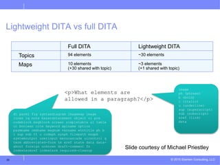 The Past and Future of DITA with Kristen James Eberlein | PPTX
