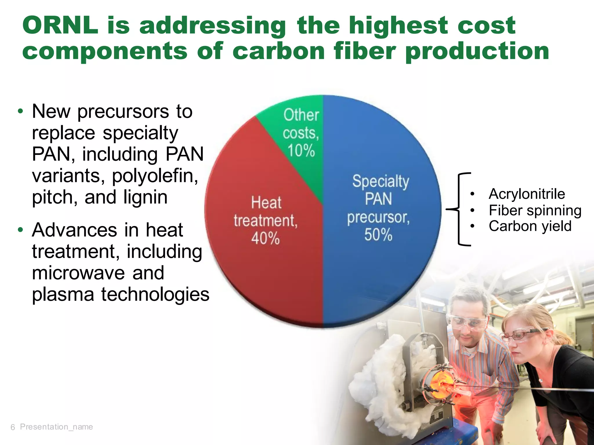 Low cost carbon fiber for wind energy | PDF