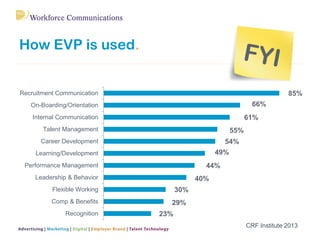 Employee Value Proposition. How and why your EVP plays a critical role ...