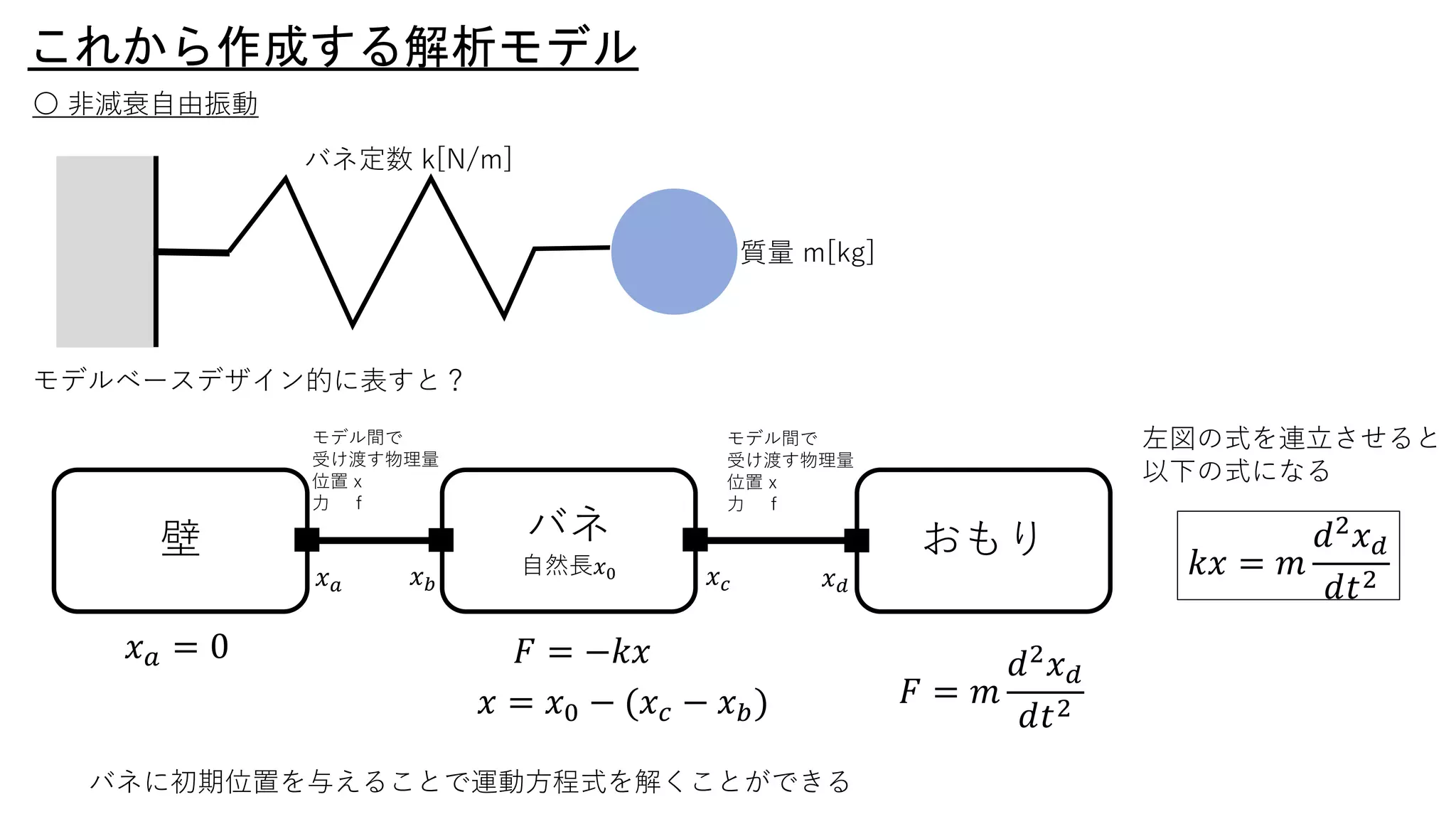 OpenModelica tutorials_1（超初級チュートリアル1 解析モデルの作成と実行) | PPTX
