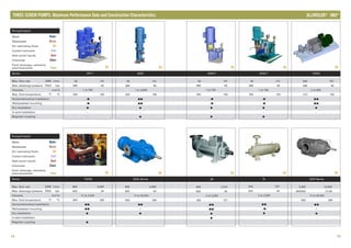 Colfax_Product_Catalog | PPT