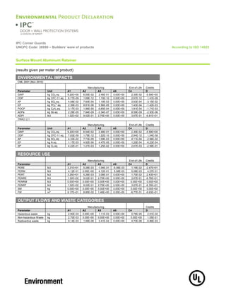 Inpro Corner Guard EPD | PDF | Business | Business and Finance
