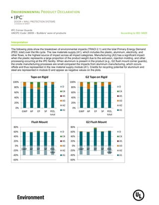 Inpro Corner Guard EPD | PDF | Business | Business and Finance