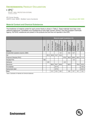 Inpro Corner Guard EPD | PDF