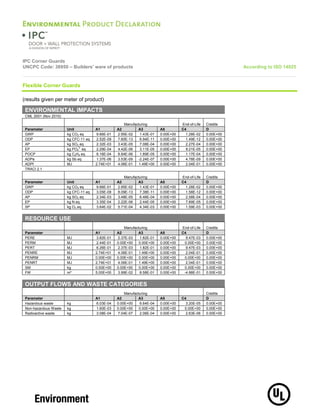 Inpro Corner Guard EPD | PDF