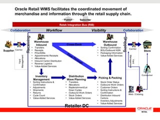 WMS Overview | PPT