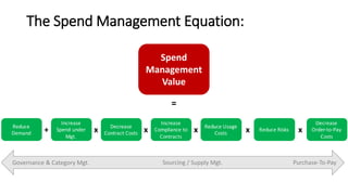 Spend Management Value, 30 years after the Kraljic Matrix | PPTX