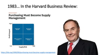 Spend Management Value, 30 years after the Kraljic Matrix | PPTX