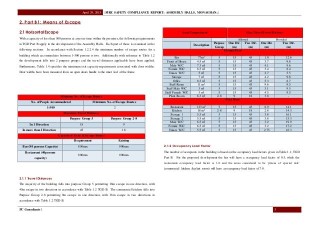 Fire Safety Compliance Report
