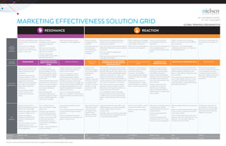 Marketing Effectiveness Solutions Grid | PPT