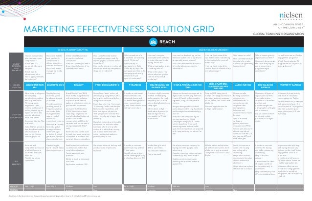 Marketing Effectiveness Solutions Grid
