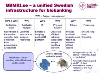 Biobanks a cornerstone of Research Infrastructure | PDF