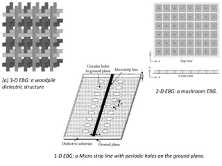 Basics of EBG structures | PPTX