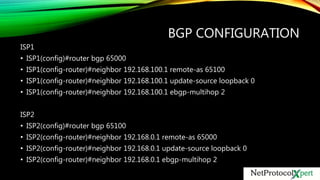 EBGP MultiHop | PPT