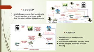 E-Business Enterprise Resource Planning (ERP) | PPT