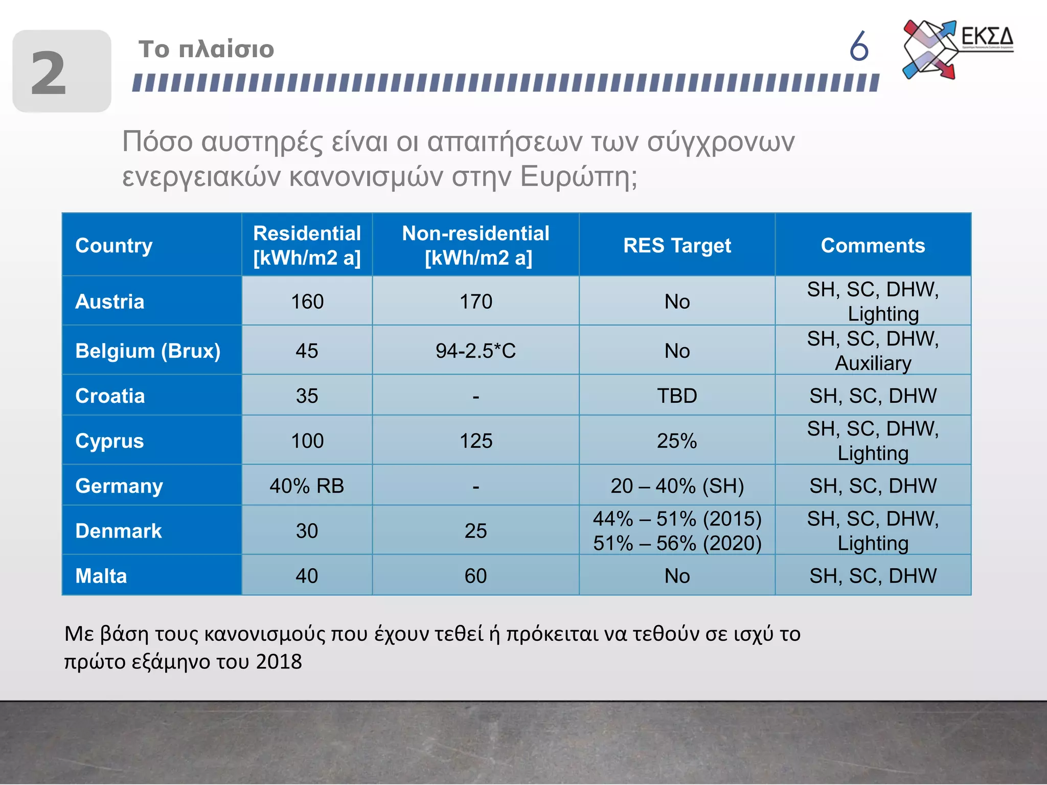 Ebhe agis papadopoulos_nzeb_13072018 | PPT