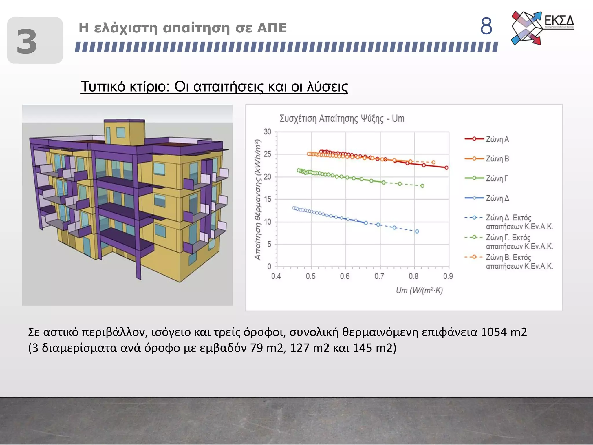 Ebhe agis papadopoulos_nzeb_13072018 | PPT