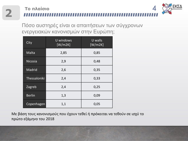 Ebhe agis papadopoulos_nzeb_13072018 | PPT