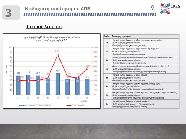 Ebhe agis papadopoulos_nzeb_13072018 | PPT