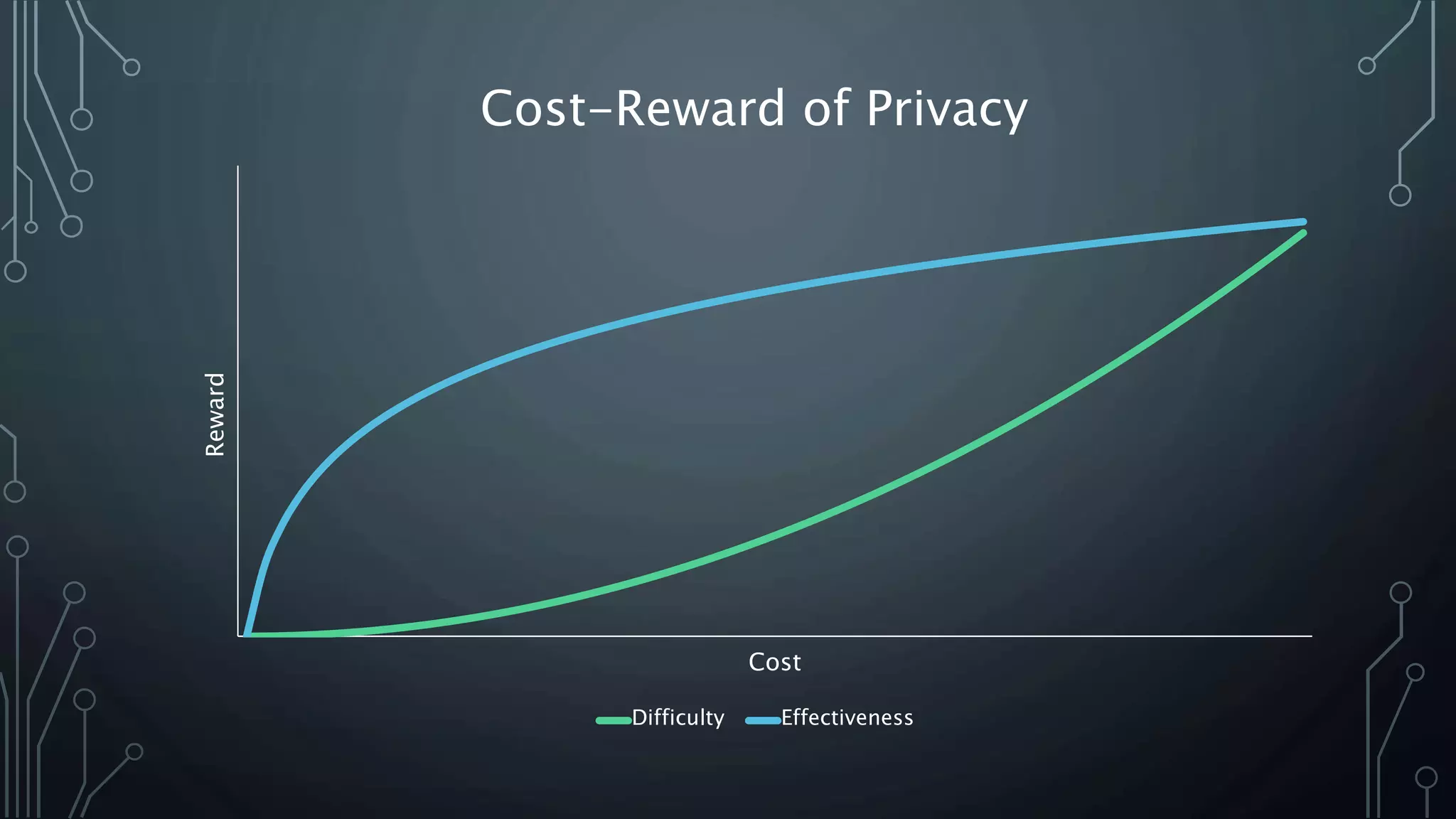 Online Privacy and Security | PPTX