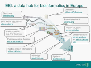 EMBL-EBI | PPTX