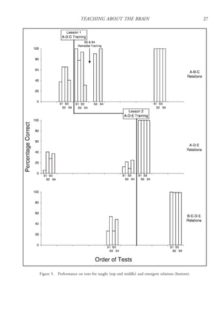 EBI Equivalence Based Instruction Jaba 43 01 0019 | PDF