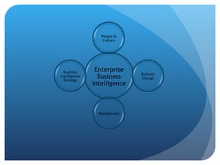 Sean\'s EBI Introduction Presentation | PPT | Databases | Computer Software and Applications