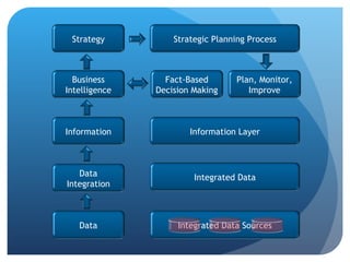 Sean\'s EBI Introduction Presentation | PPT | Databases | Computer Software and Applications