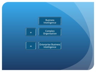 Sean\'s EBI Introduction Presentation | PPT | Databases | Computer Software and Applications